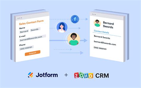 Zoho Crm Crm Jotform