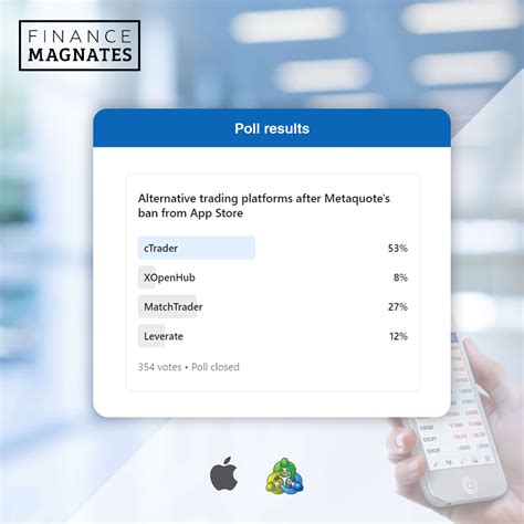 Ctrader Preferred Alternative For Brokers After Mt Ban