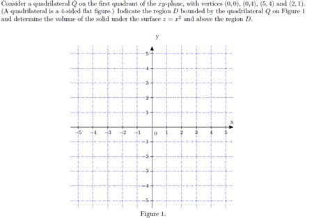 Solved Consider A Quadrilateral Q On The First Quadrant Of Chegg Com