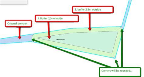 Autocad Offset Like Tool Community