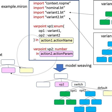[top] models involved in the process our models for qos metrics