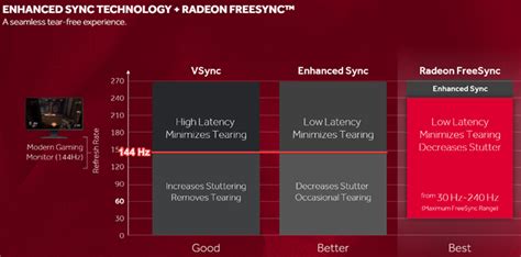 Which Is The Best FPS Limiter To Limit Frame Rate In Games Answered