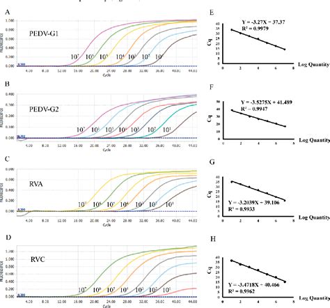 Figure 1 From A Taqman Probe Based Multiplex Real Time Pcr For Simultaneous Detection Of Porcine