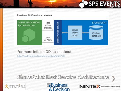 Ppt Sharepoint Client Side Development With Rest Jquery And Intro