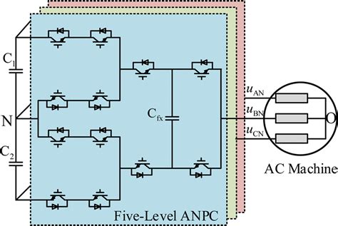 Cmv Reduction For Five‐level Anpc Converter By Ps‐pwm Strategy Liu 2018 The Journal Of