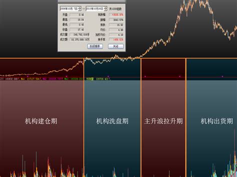 k线技术分析图解四步教你看懂K线图