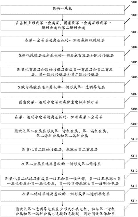 阵列基板及其制造方法显示面板和显示装置与流程