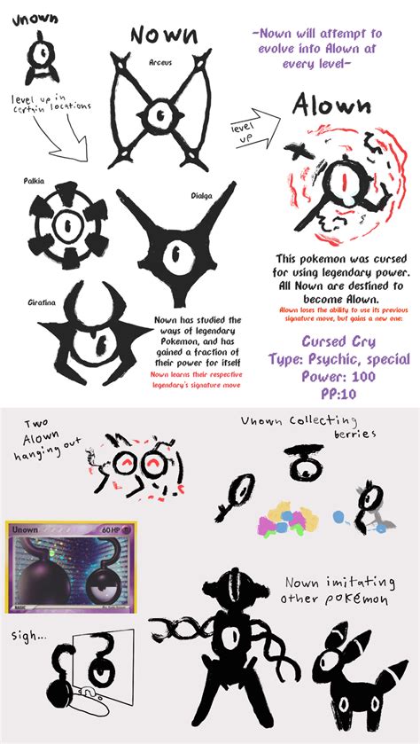 Unknown Pokemon Evolution Pokémon Go Unown Events