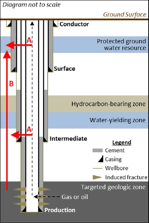 Figure 19 From Review Of Well Operator Files For Hydraulically Fractured Oil And Gas Production