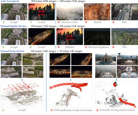 Figure 1 From A Large Scale Outdoor Multi Modal Dataset And Benchmark For Novel View Synthesis