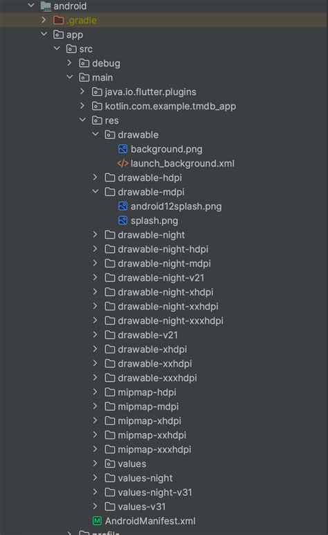 Demystifying Code Coverage In Flutter A Beginners Guide To Ensuring Quality Code By Harshal