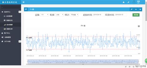 基于ssm的水质检测系统 Java水质检测系统 Csdn博客