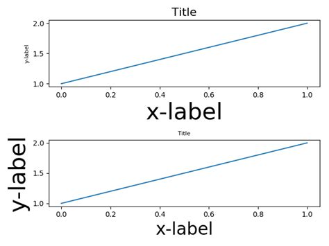Demo Tight Layout — Matplotlib 225 Documentation