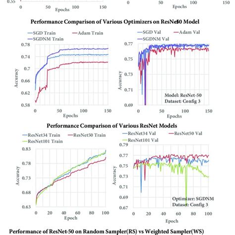 Overview Of Experiments Conducted In The Proposed Work Download Scientific Diagram