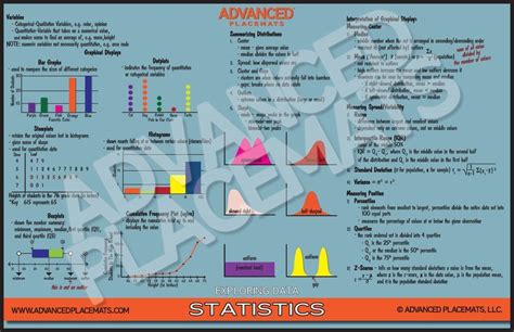 Exploring Data Advanced Placemats