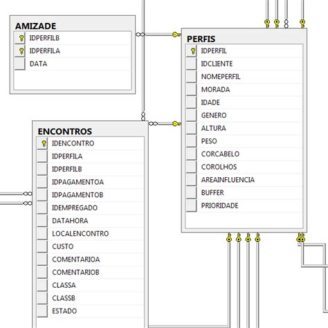 Sql Server Trigger For Insert Or Update After Checking Relationship Stack Overflow