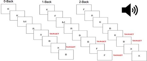 Auditory N Back Task A Schematic Depicting Our Auditory 0 1 And Download Scientific