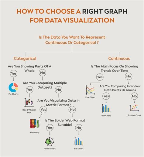 Bismark Sarpong On Linkedin Datavisualization Datastorytelling Visualization Datascience…