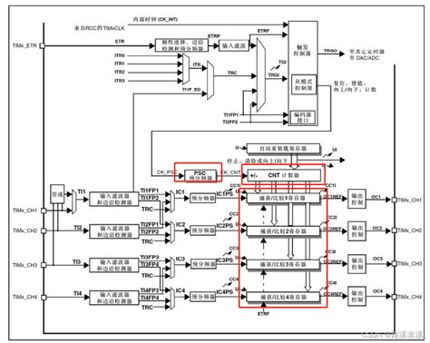 stm32实战总结：hal之pwm蜂鸣器 路溪非溪的博客 csdn博客 hal pwm