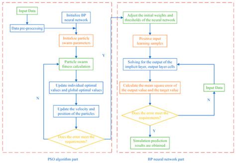 Prediction Model Of Car Ownership Based On Back Propagation Neural