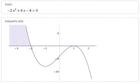 Algebra Precalculus Is The Suggested Answer In The Book Wrong Sign