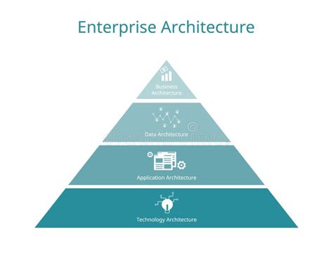 Enterprise Architecture Or Ea Is A Conceptual Blueprint That Defines The Structure And Operation