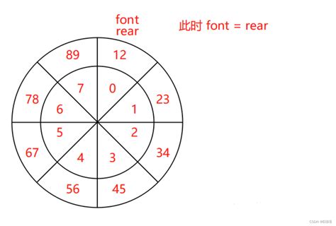 【java数据结构】详解stack与queue（三） Csdn博客