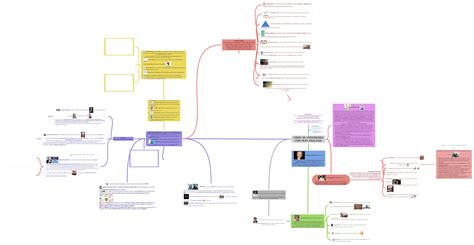 Topic 39 Strategies For Text Analysis Coggle Diagram