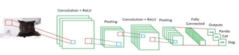 전이 학습 transfer learning