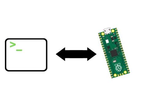 how to run code and manage files on raspberry pi pico via cli