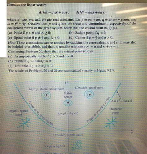 [solved] Consider The Linear System Dx Dt Ax A Solutioninn
