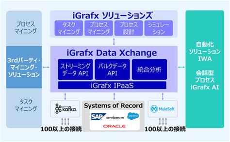 【公式】igrafx アイグラフィックス 業務可視化・改善ソリューション
