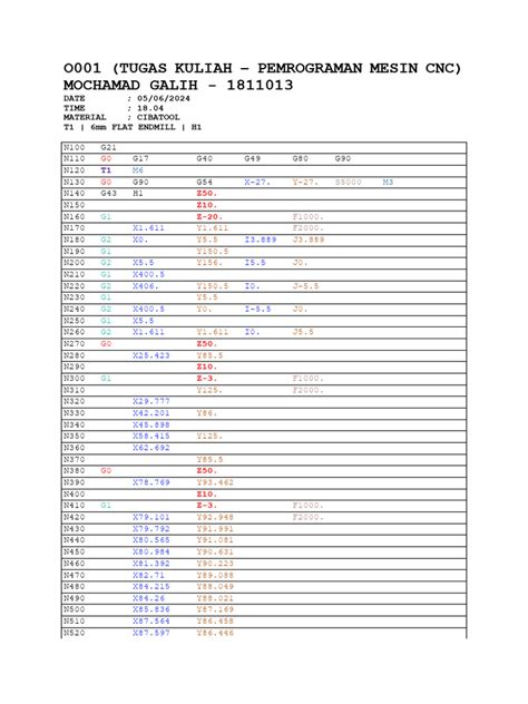 Tugas Pemrograman Mesin Cnc Mochamad Galih 1811013 Pdf