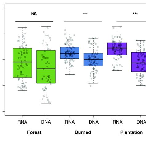 Average Pairwise Similarity 1 Canberra Distance Of The Rna And