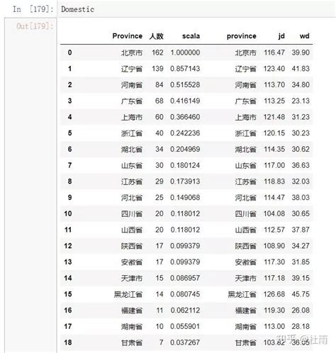 Python可视化与basemap数据地图 知乎