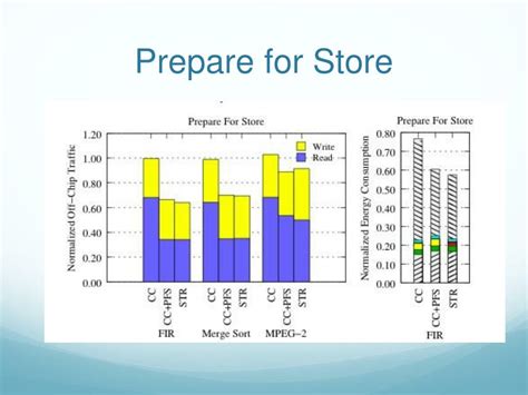 Ppt Comparing Memory Systems For Chip Multiprocessors Powerpoint
