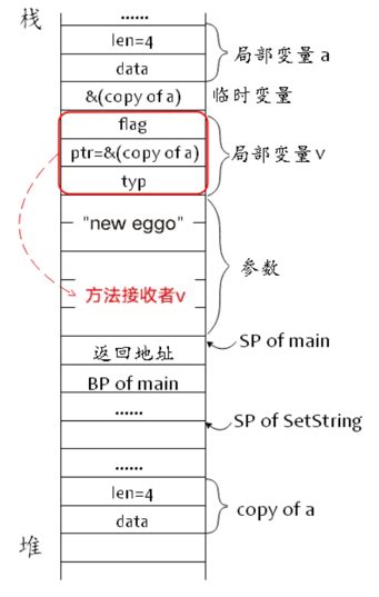 golang reflect底层剖析 golang reflect align csdn博客