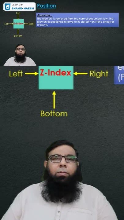 Position Property In Css Css Tutorial Part 22 Coding Programming