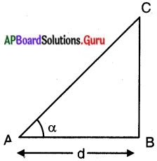 AP Board th Class Maths Solutions Chapter తరకణమత అనవరతనల InText Questions AP