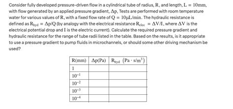 Solved Consider Fully Developed Pressure Driven Flow In A