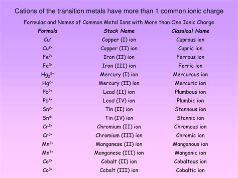 Ppt Ionic Charges Powerpoint Presentation Free Download Id 5125917