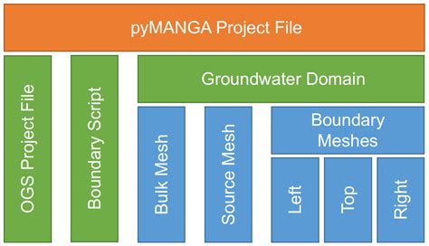 Example I The Coupling Of Ogs And Bettina Pymanga