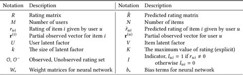 Deep Learning Semantic Scholar