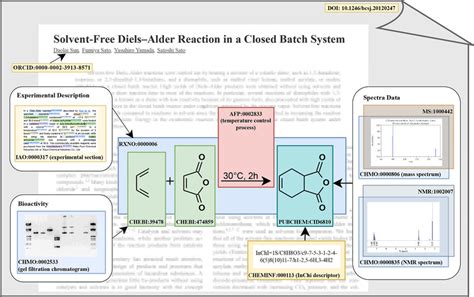 Semantics Hidden In A Research Article On The Example Of Sun Et Al [3] Download Scientific