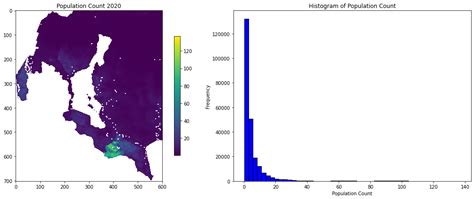 Basic Raster Operations — Geospatial Analysis With Python