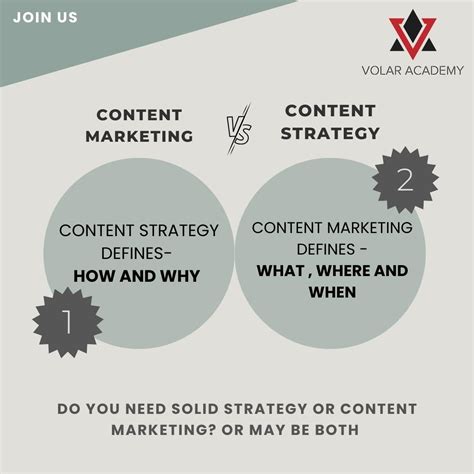 Volar Academy On Linkedin Volaracademy Digitalmarketing