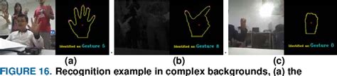 Figure 1 From Robust Hand Gesture Recognition Based On Rgb D Data For Natural Human Computer