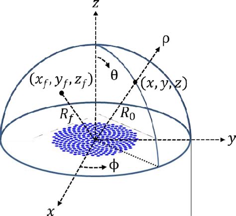 Figure 1 From Sparse Rectangular And Spiral Array Designs For 3d Medical Ultrasound Imaging
