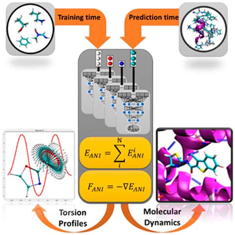 Transforming Computational Drug Discovery With Machine Learning And Ai