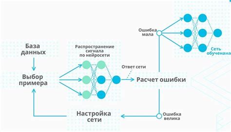 Neural Network Developers Hire Neural Network Development Company